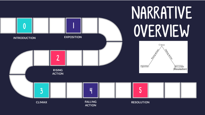 Narrative Overview by Andy Knuth on Prezi