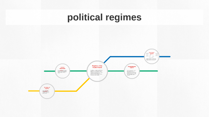 Regimes of the modern world by Yeldos Nurmak on Prezi