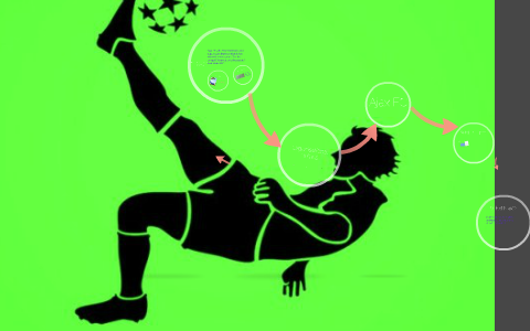 Downlands Football Tour 2014 by Kyle Lusk on Prezi