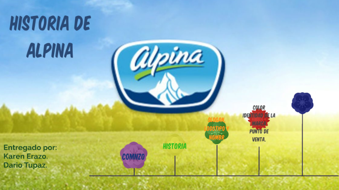 historia de alpina by Dario Tupaz on Prezi