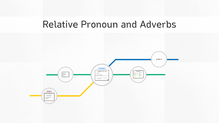Relative Pronoun and Adverbs by 희성 양 on Prezi