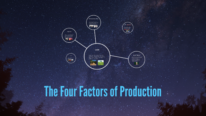 The Four Factors of Production by Dyla Maxwe on Prezi