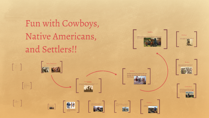 Cowboys, Native Americans, And Settlers by curtis jarvis on Prezi