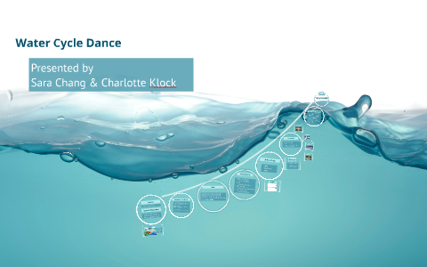 Water Cycle Dance by Charlotte Klock on Prezi
