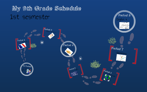 My classes by MIchael Capretta on Prezi