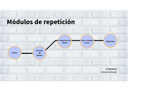 Módulos de repetición by Carla Garcia Monreal on Prezi