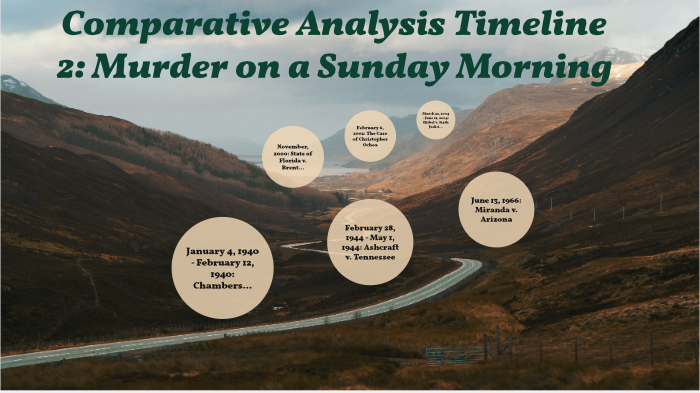 CAT2: Murder on a Sunday Morning by Brendan Lutsch on Prezi