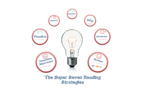 The Super Seven Reading Strategies by Stacey McGill on Prezi