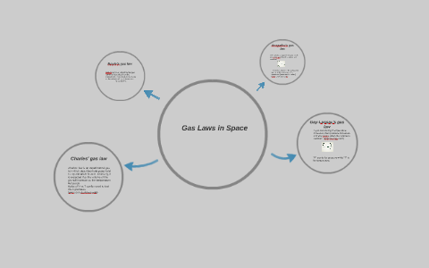 Gas Laws in Space by Chance Sauley on Prezi