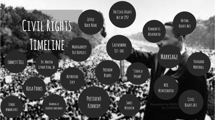 Civil Rights Timeline by solomon west on Prezi