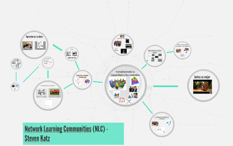 Network Learning Communities (NLC) - Steven Katz by Ricardo Andrés ...
