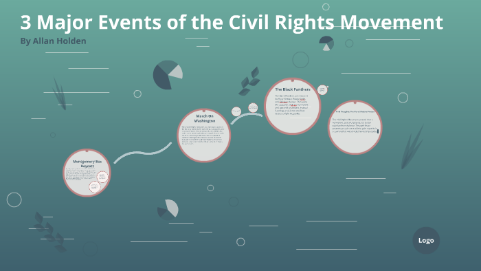 3 Major Events of the Civil Rights Movement by Allan Holden on Prezi