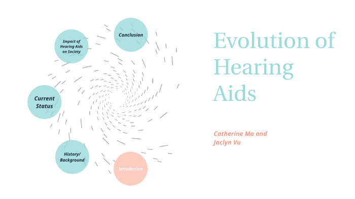 Evolution of Hearing Aids by jaclyn vu on Prezi