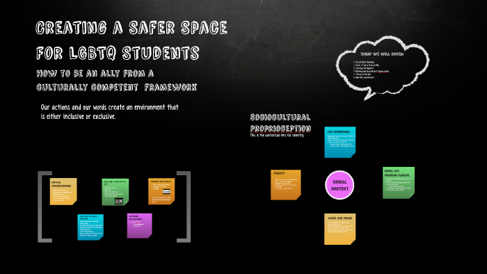 Creating Safer Spaces for LGBTQ Students by Heidi Schnebly on Prezi
