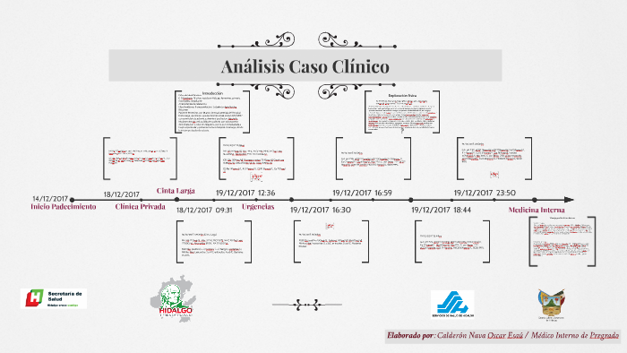 Analisis Caso Clínico by Esau Calderon Nava on Prezi