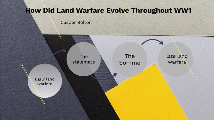 land warfare in WW1 by casper bolton on Prezi