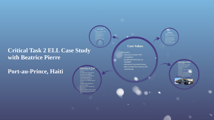 Critical Task 2 ELL Case Study with Beatrice Pierre by Ashly Isaacs on ...