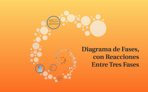 Diagrama de Fases, con Reacciones Entre Tres Fases by Christian DazRubi ...