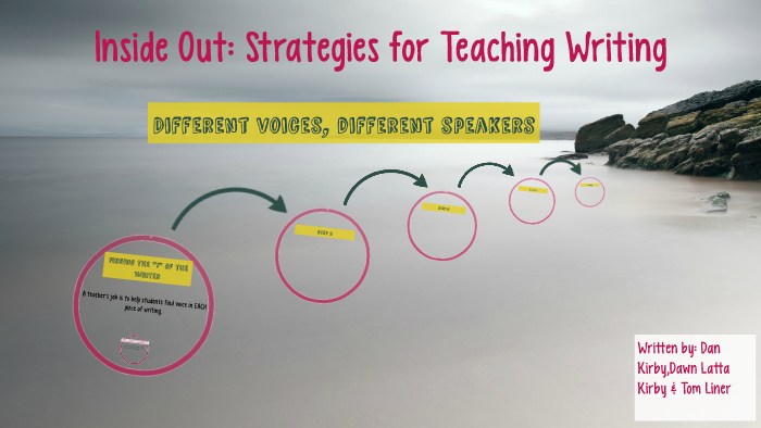 Inside Out: Strategies for Teaching Writing by Jessica Williams on Prezi