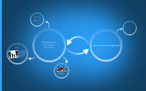 Environmental Influences on Personality by Emily Reiland