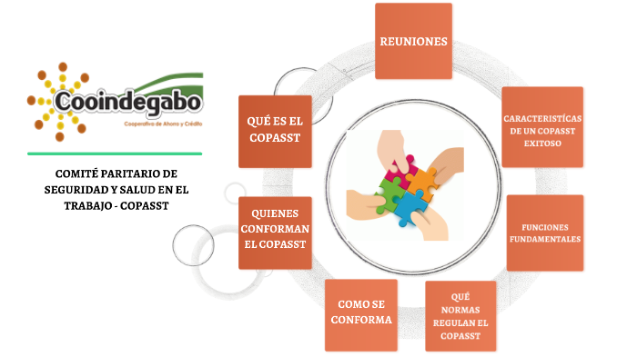 COPASST by DIANA MARTINEZ on Prezi