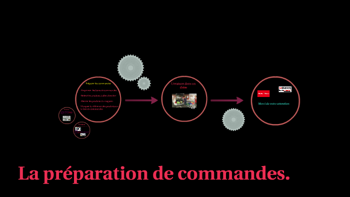La préparation de commandes. by océane NOEL on Prezi