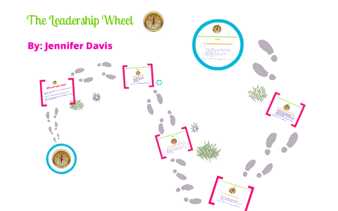The Leadership Wheel by Jennifer Davis on Prezi