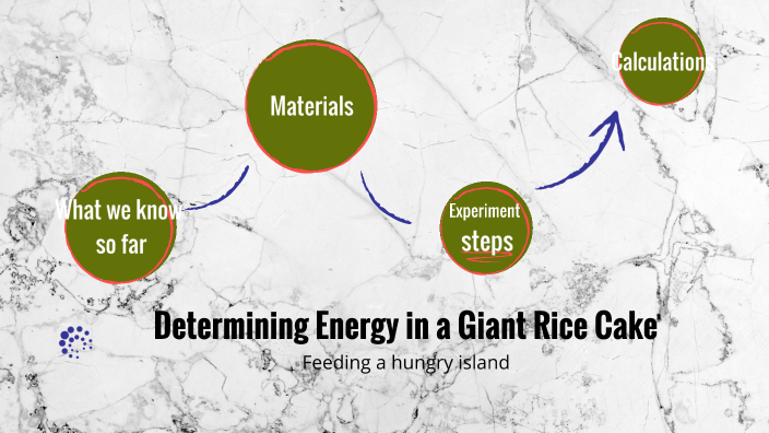 Determining energy in a rice cake by Angie Alvarrez on Prezi
