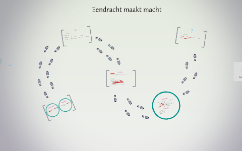 Verdediging scriptie by W T on Prezi