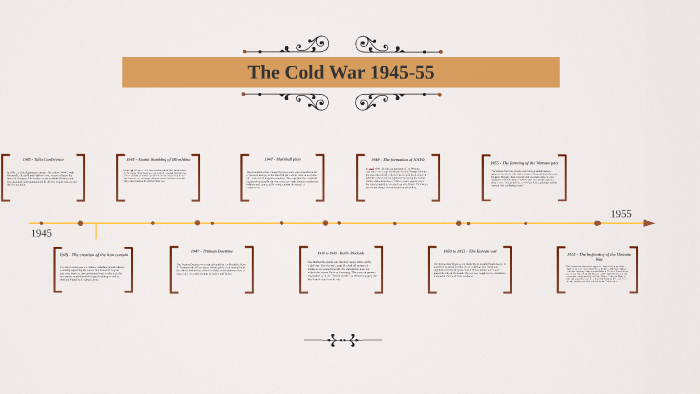 The Cold War 1950-60 by on Prezi