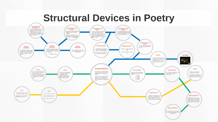 Structural Devices In Poetry By Aimee Terravechia
