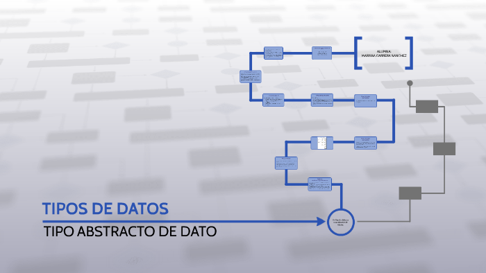 TIPOS DE DATOS ABSTRACTOS by Marissa Sanchez on Prezi