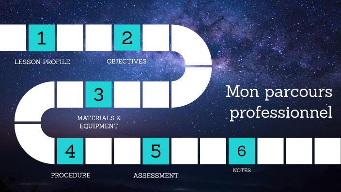 Mon parcours professionnel by Kyra Mainer on Prezi