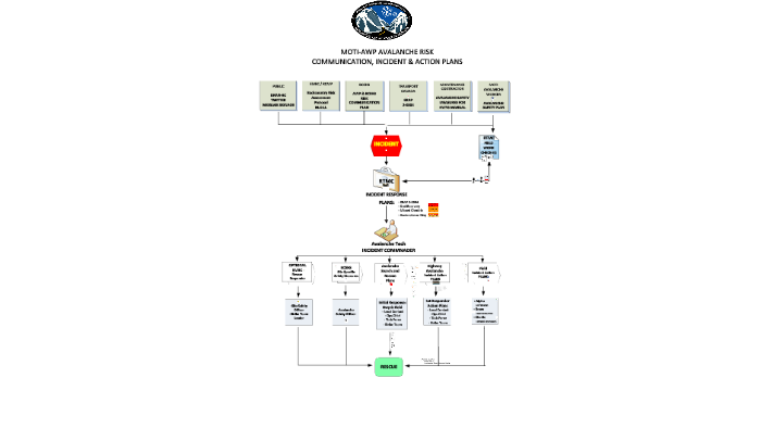 AWP Risk Comm's by John Buffery