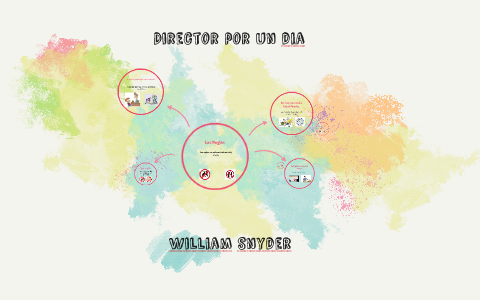 Director por un dia by William Snyder on Prezi