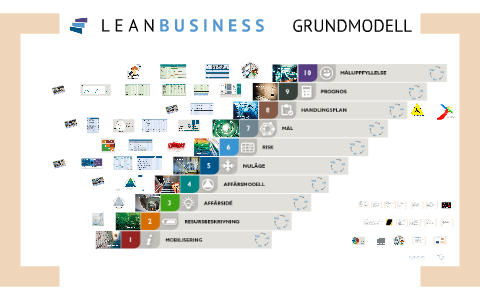 LEAN BUSINESS SVENSK GRUNDMODELL by Henrik Holm on Prezi