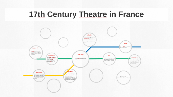 17th Century Theatre in France by Sivan Cohen on Prezi