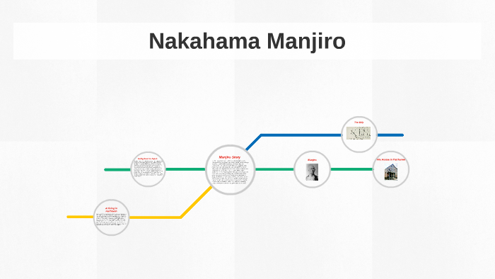 Nakahama Manjiro by Emma Hennig on Prezi
