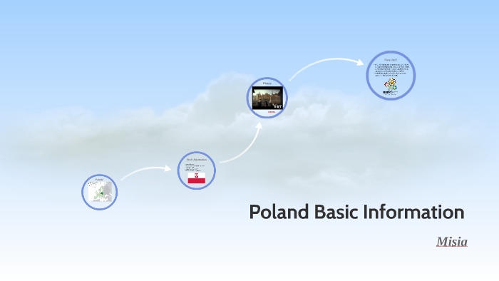 Poland Basic Information by Michalina Raczkowska on Prezi