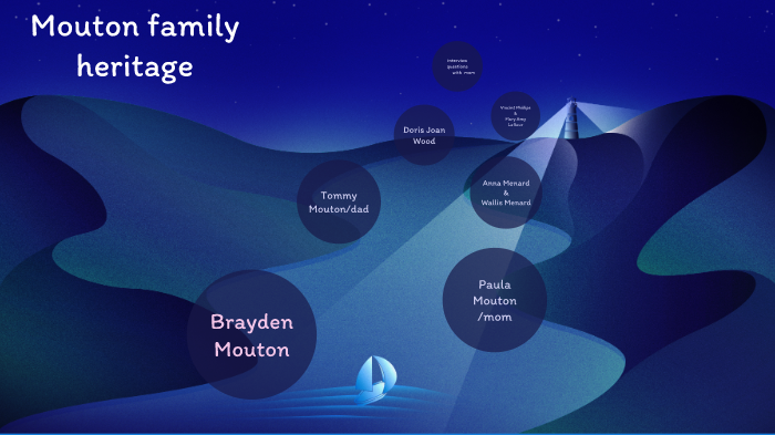 Mouton Family heritage by brayden mouton on Prezi