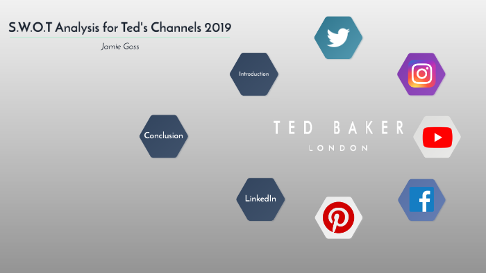 Ted Baker 2019 S.W.O.T analysis by Jamie Goss on Prezi