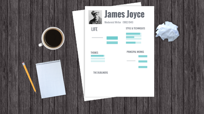 Ripasso James Joyce by William De Franceschi on Prezi