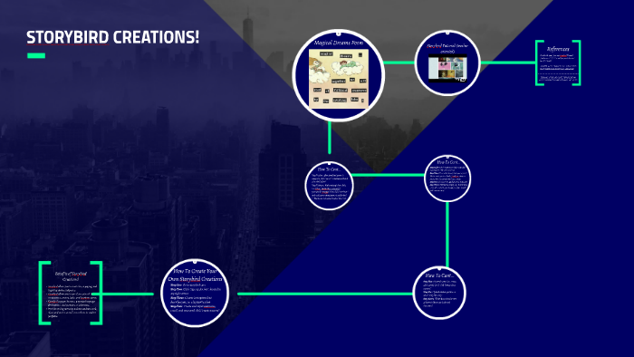 How to make a Storybird Creation! by kendra duffy-flores on Prezi