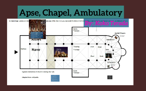 Apse,Chapel,Ambulatory by Koko Terada on Prezi