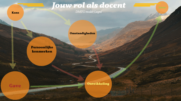 Jouw rol als docent by Martijn Groen on Prezi