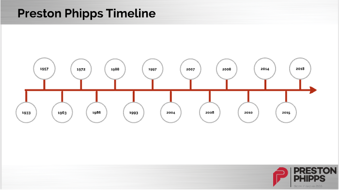 Preston Phipps Timeline by Sarah Paulin on Prezi