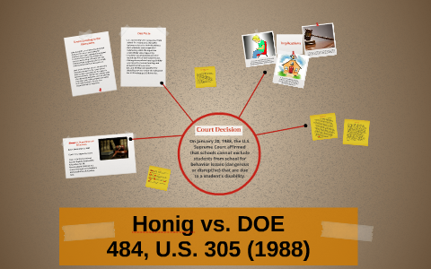 Honig vs. DOE by Vic Embry on Prezi