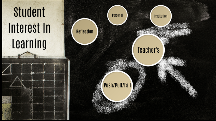 Student Interest In Education by Justin Gonzalez on Prezi