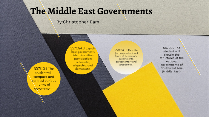 The Middle East Governments by Christopher Eam on Prezi