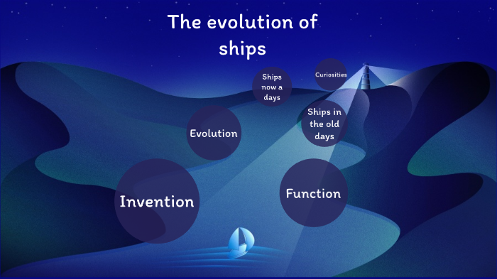 Evolution of ships by João Gabriel Ferreira Gil Gonçalves on Prezi